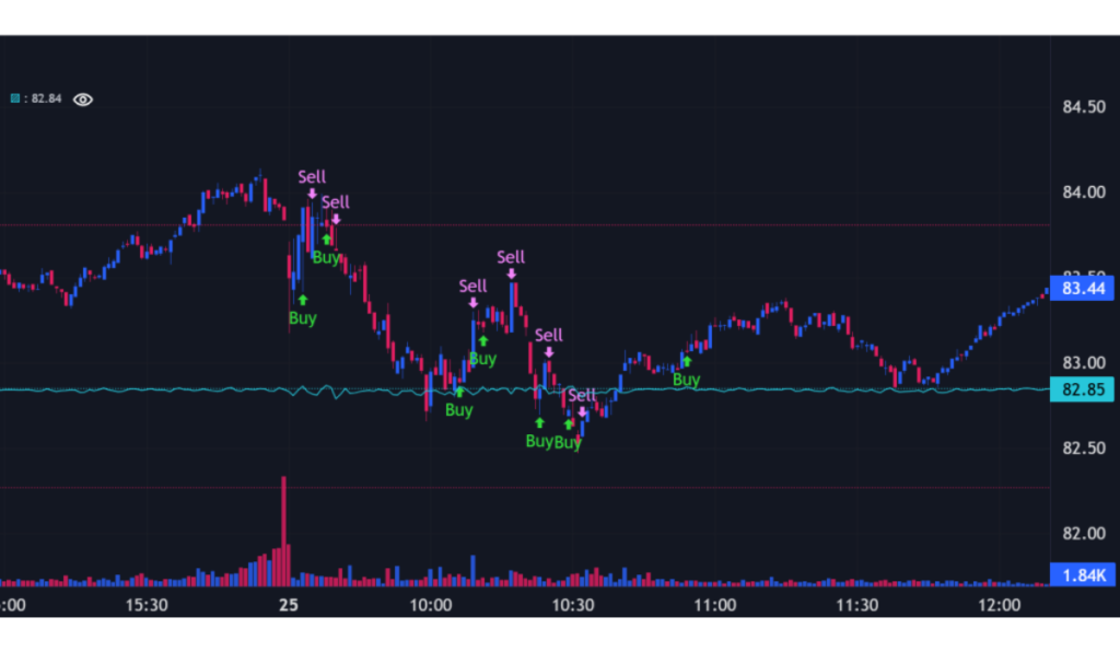 Ridge Regression – an Introduction to Machine Learning Trading ...